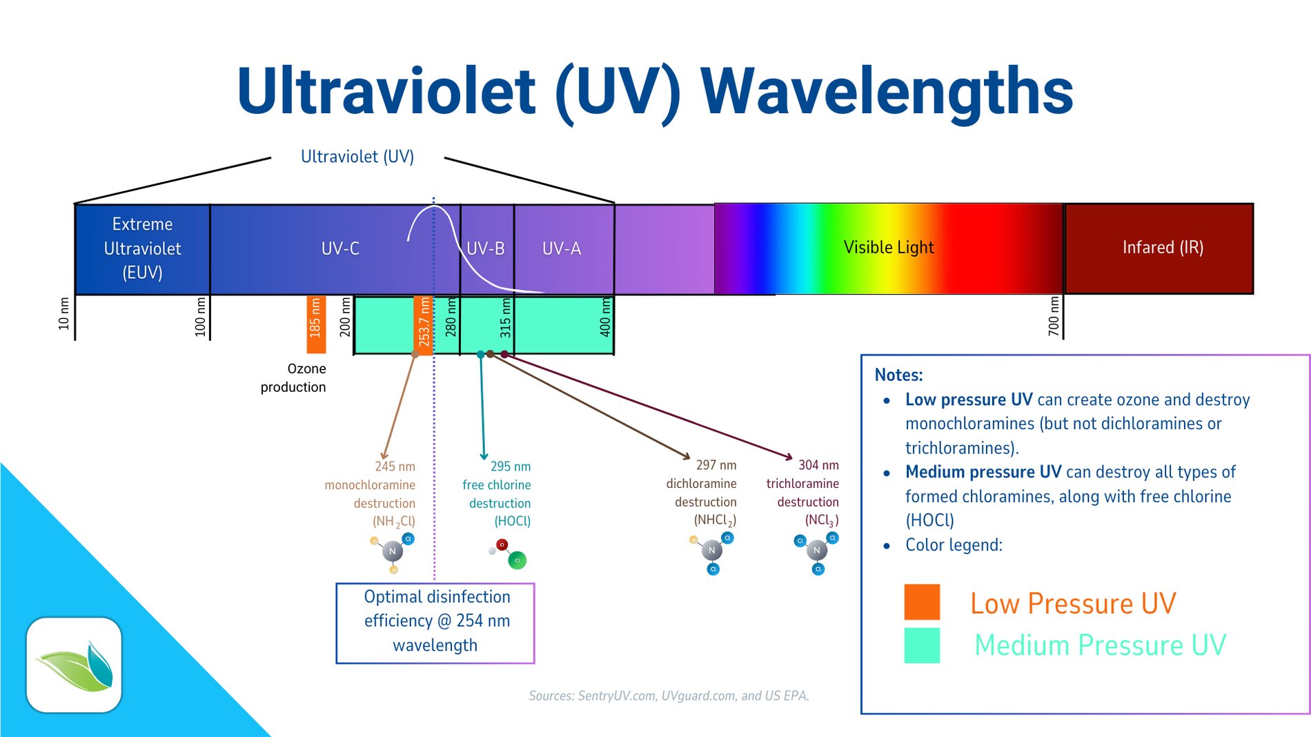 Sunlight's UV Rays on Cloudy Days